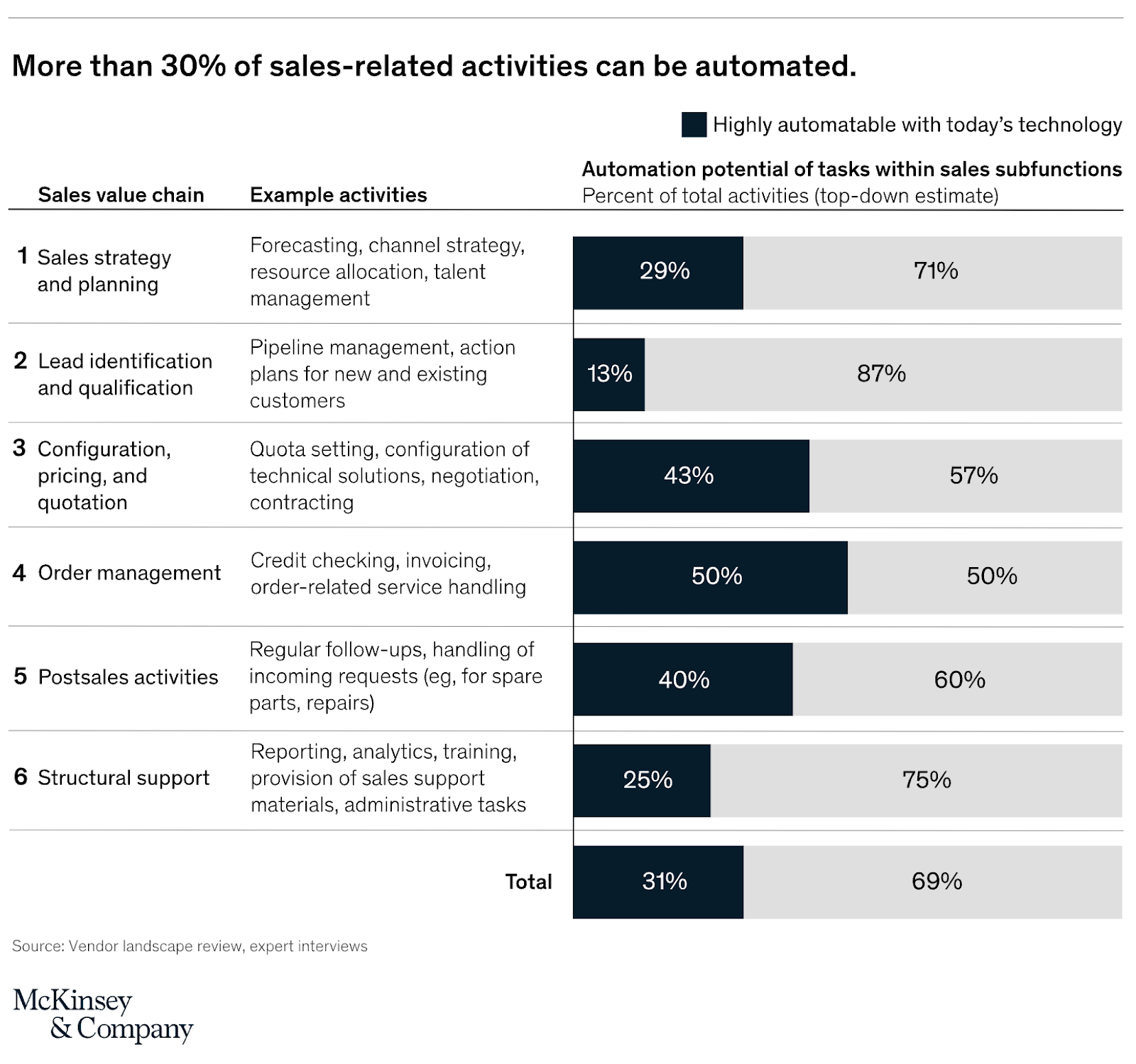 Top 14 Sales Training Topics You Need To Know In 2023 Scribe top-14-sales-training-topics-you-need-to-know-in-2023-scribe