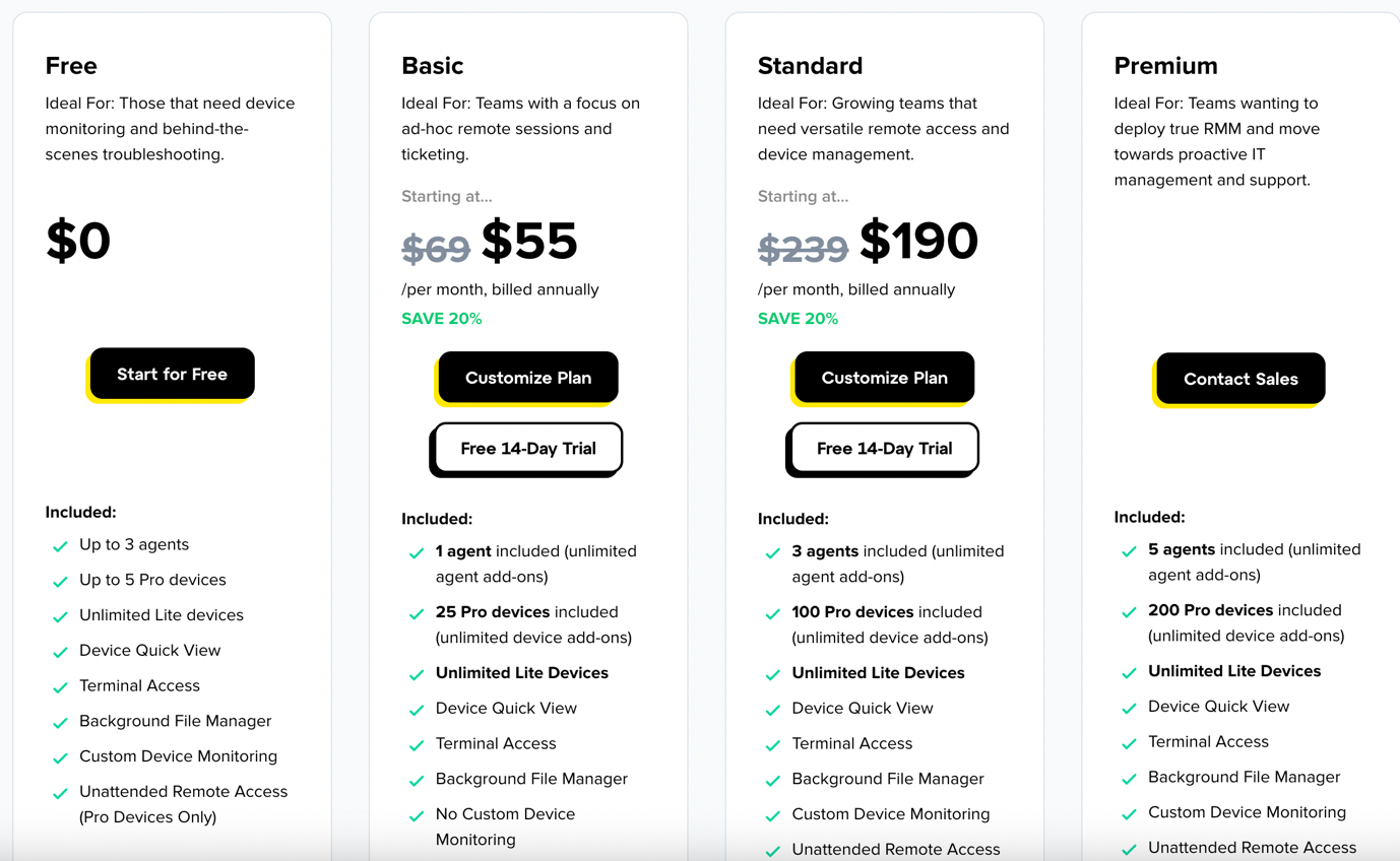 12 Free MSP Tools to Build a High-Impact Technology Stack | Scribe