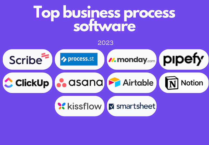 10 Solid Business Process Software Options for Smarter Workflows | Scribe