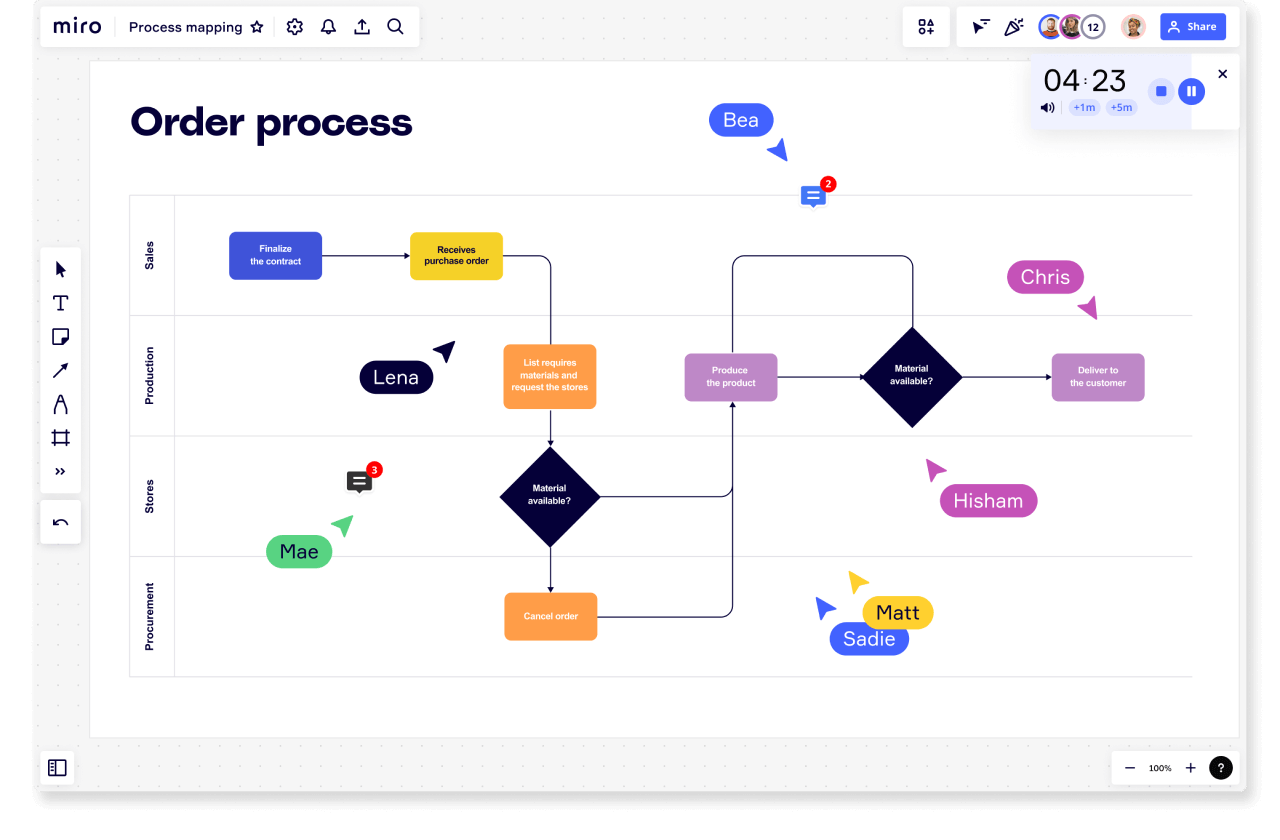 How To Document a Business Process in 9 Steps | Scribe