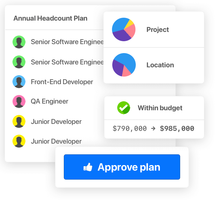 Headcount Management Software by Doublefin