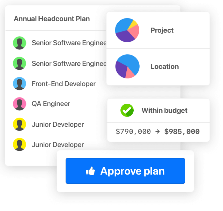 Headcount Management Software by Doublefin