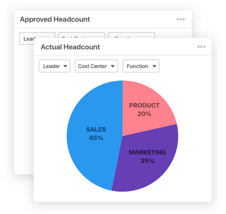Headcount Management Software by Doublefin