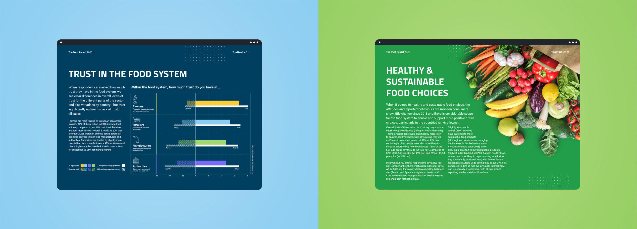 Yoke - TrustTracker®