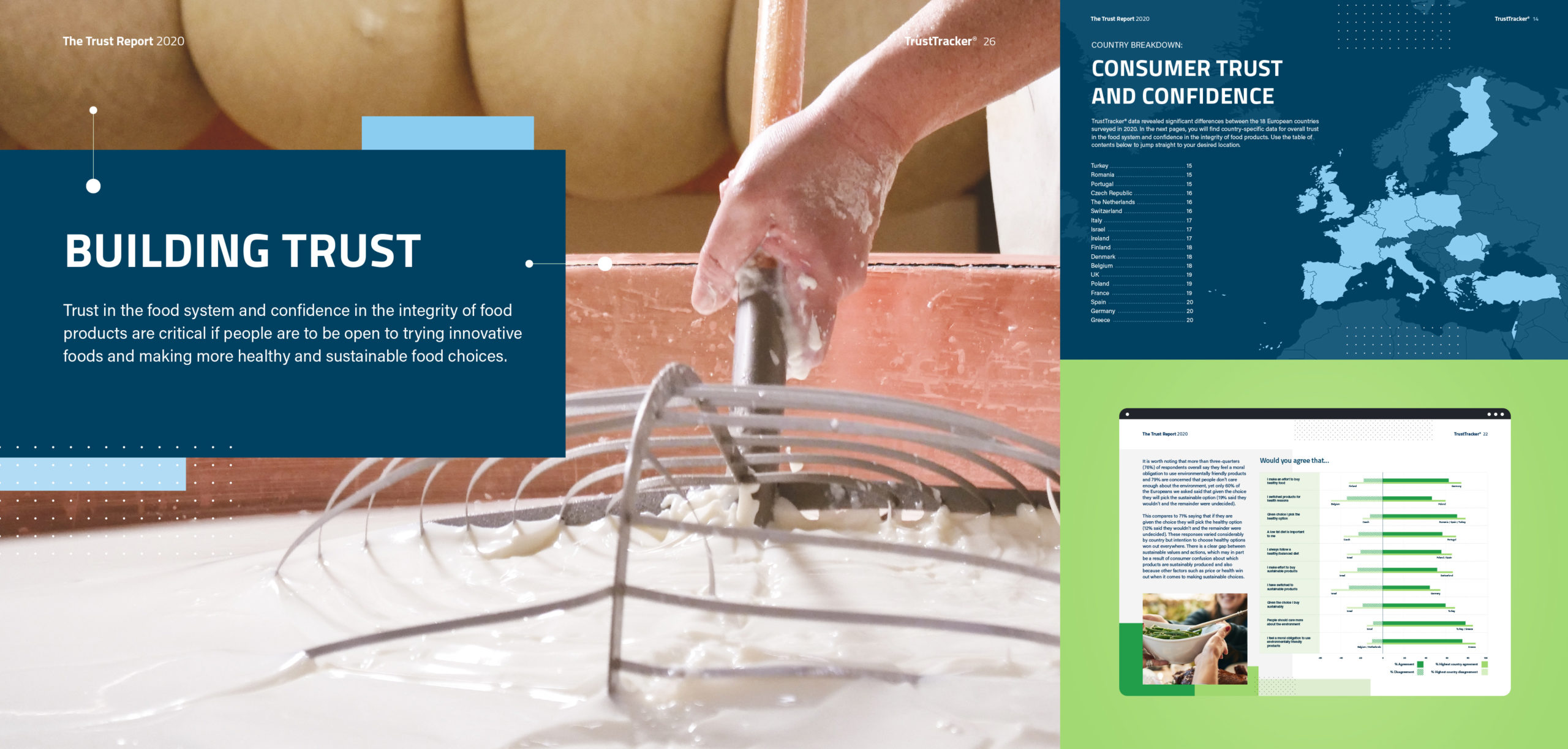 Yoke - TrustTracker®