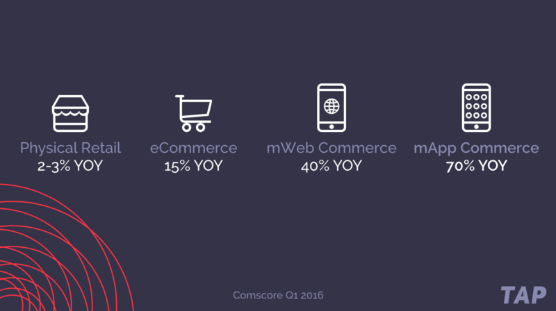 The Shifting Landscape of Mobile Monetization and How Button is ...