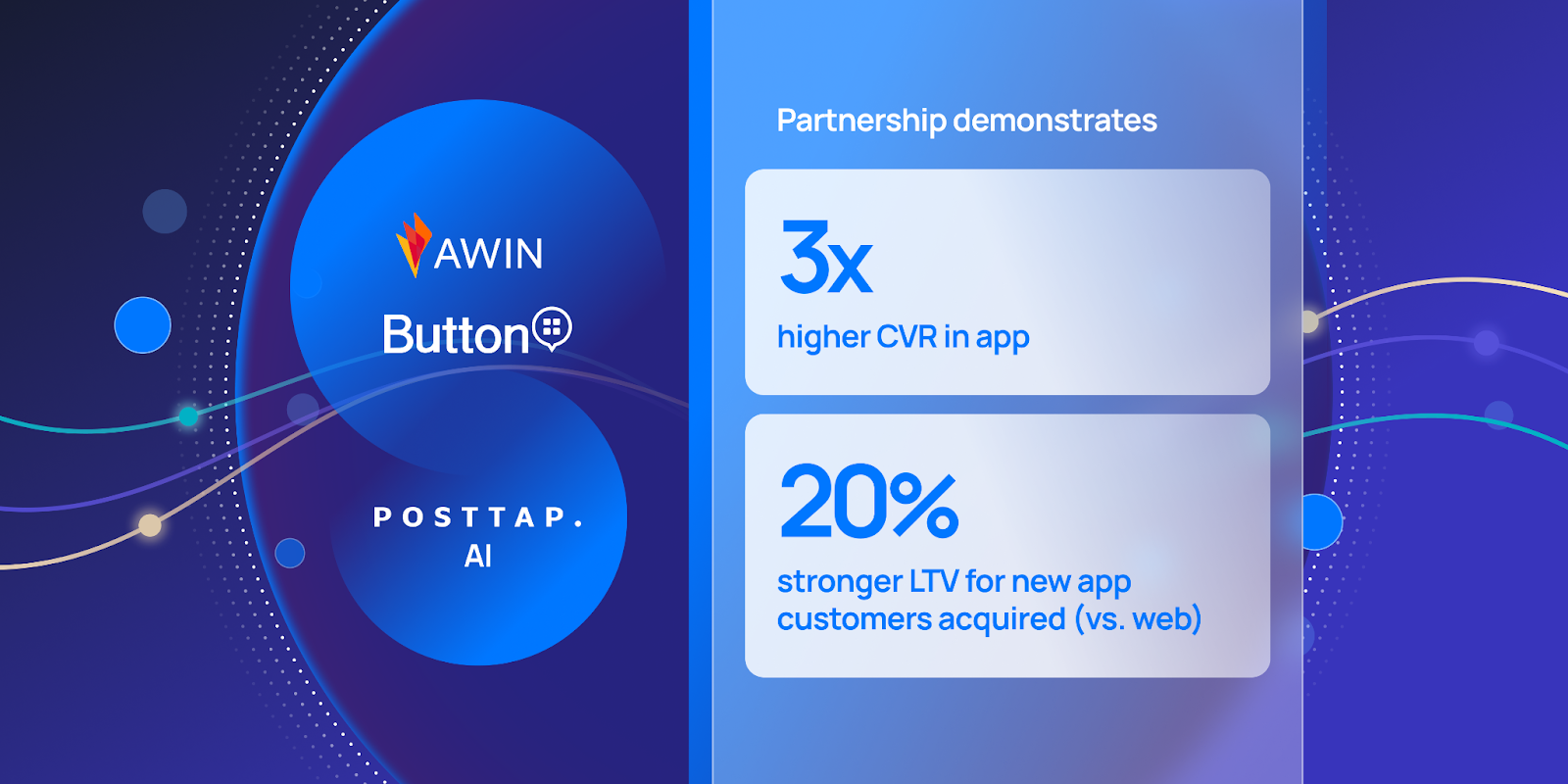 How Button and Awin teamed up to double conversion rate for the ...