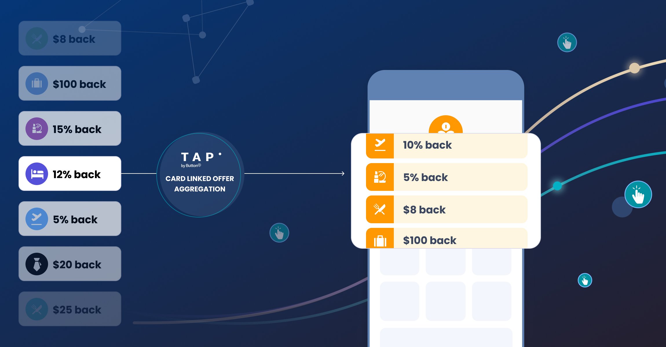 Button’s Tap launches Card Linked Offer aggregation solution