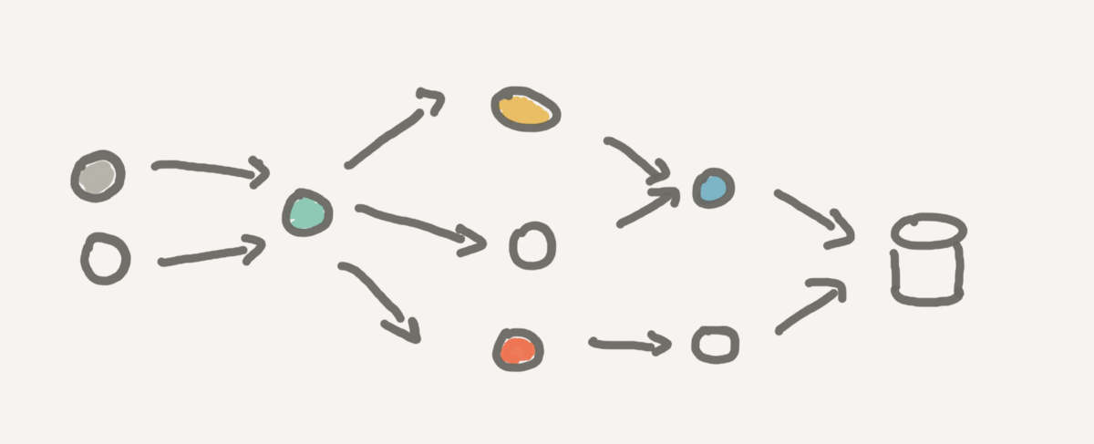 3 Design Principles for Engineering Data