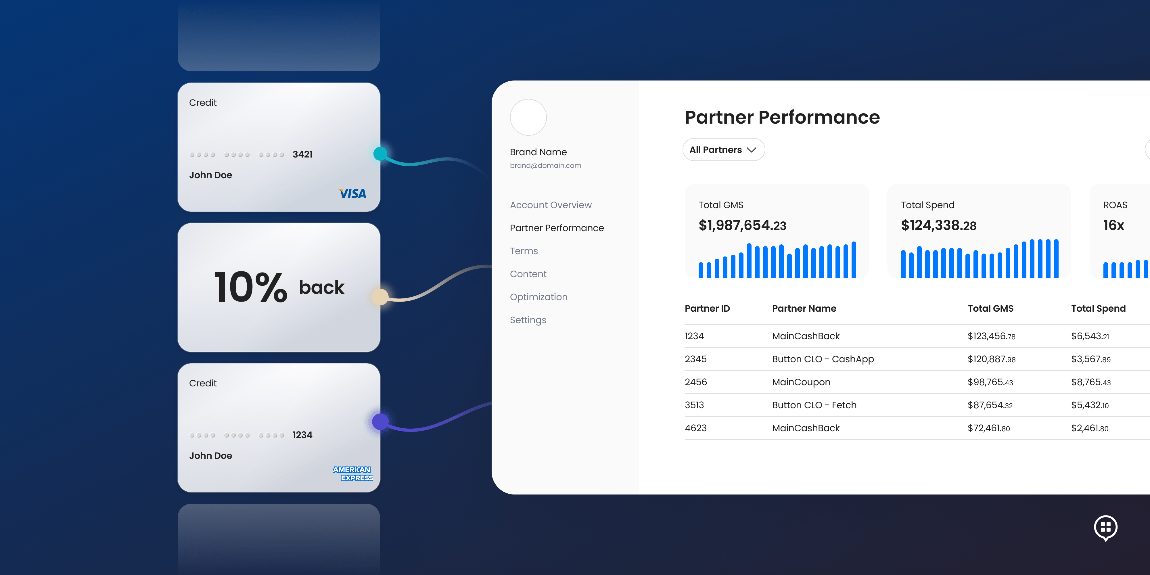 Adding visibility into Card Linked Offer Reporting