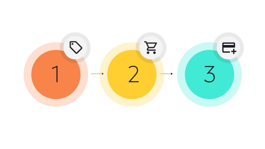 5 Ways To Optimize Sales Conversions & Skyrocket Your Biz