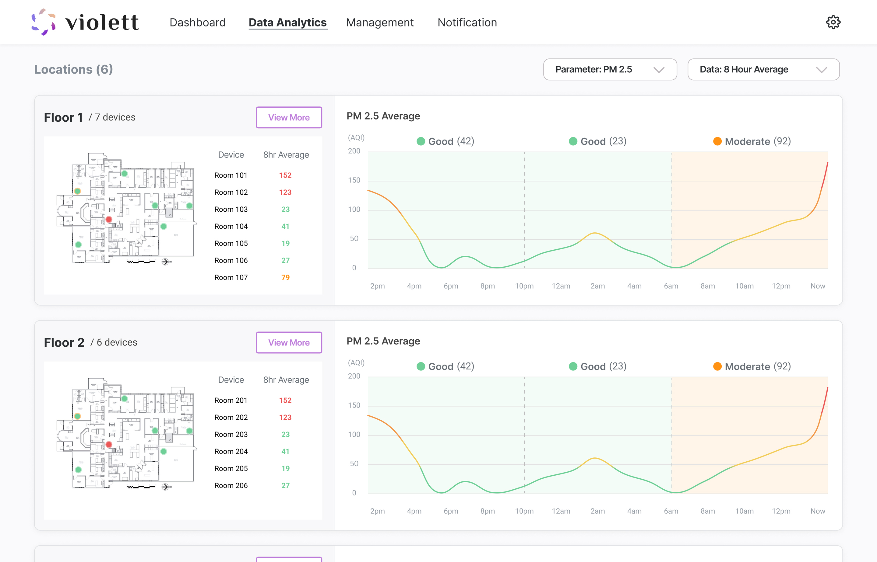 Home | Violett - UVC Air Disinfection