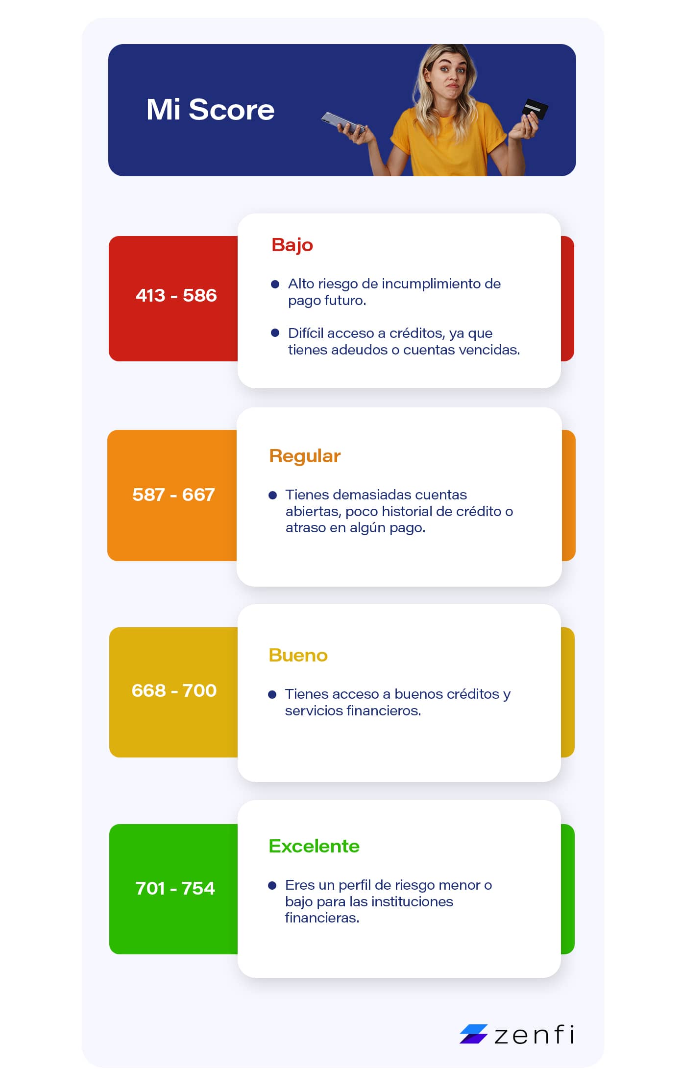 ¿Qué es el score de crédito y por qué es importante?
