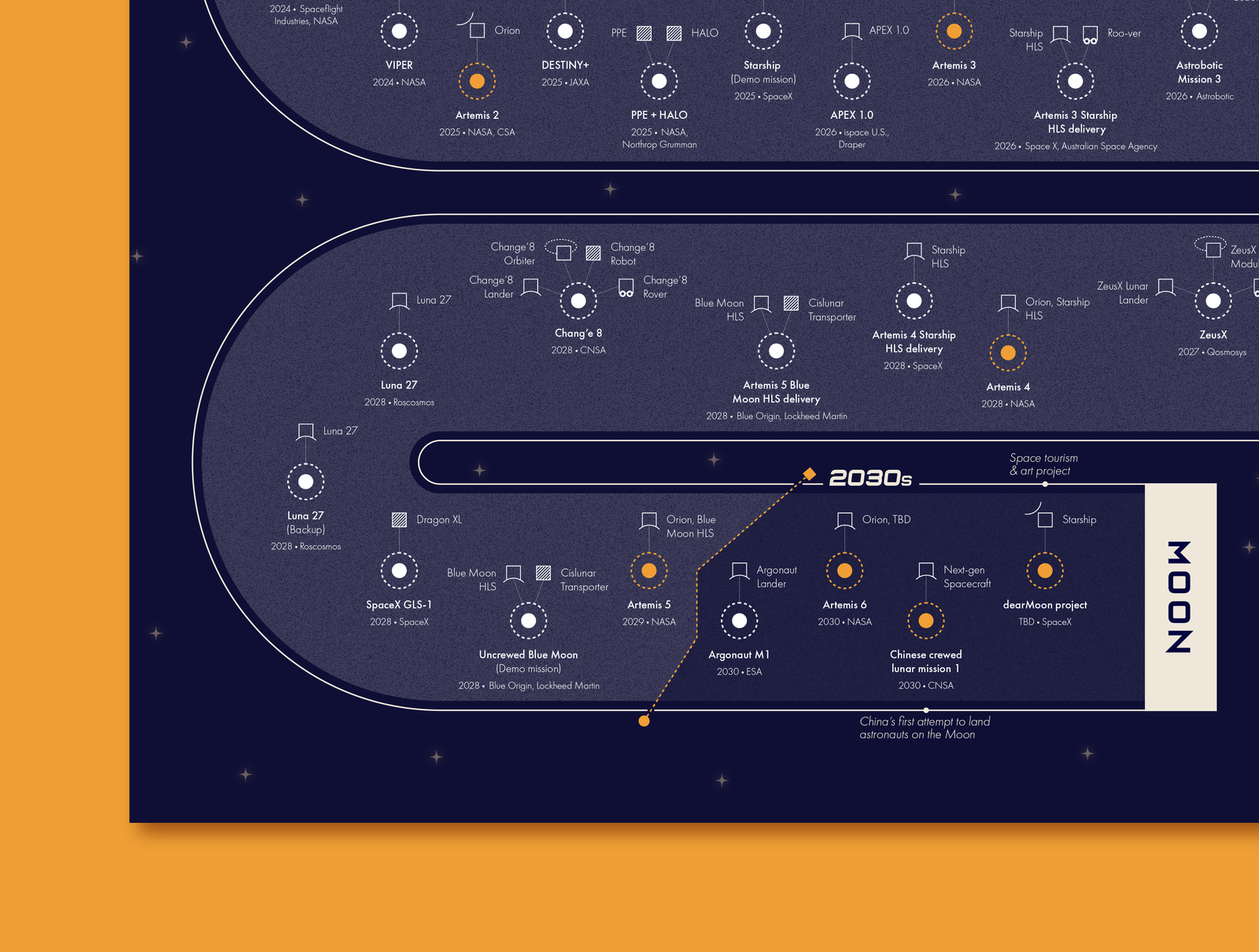 Data Viz Competition | DataConnect Conference