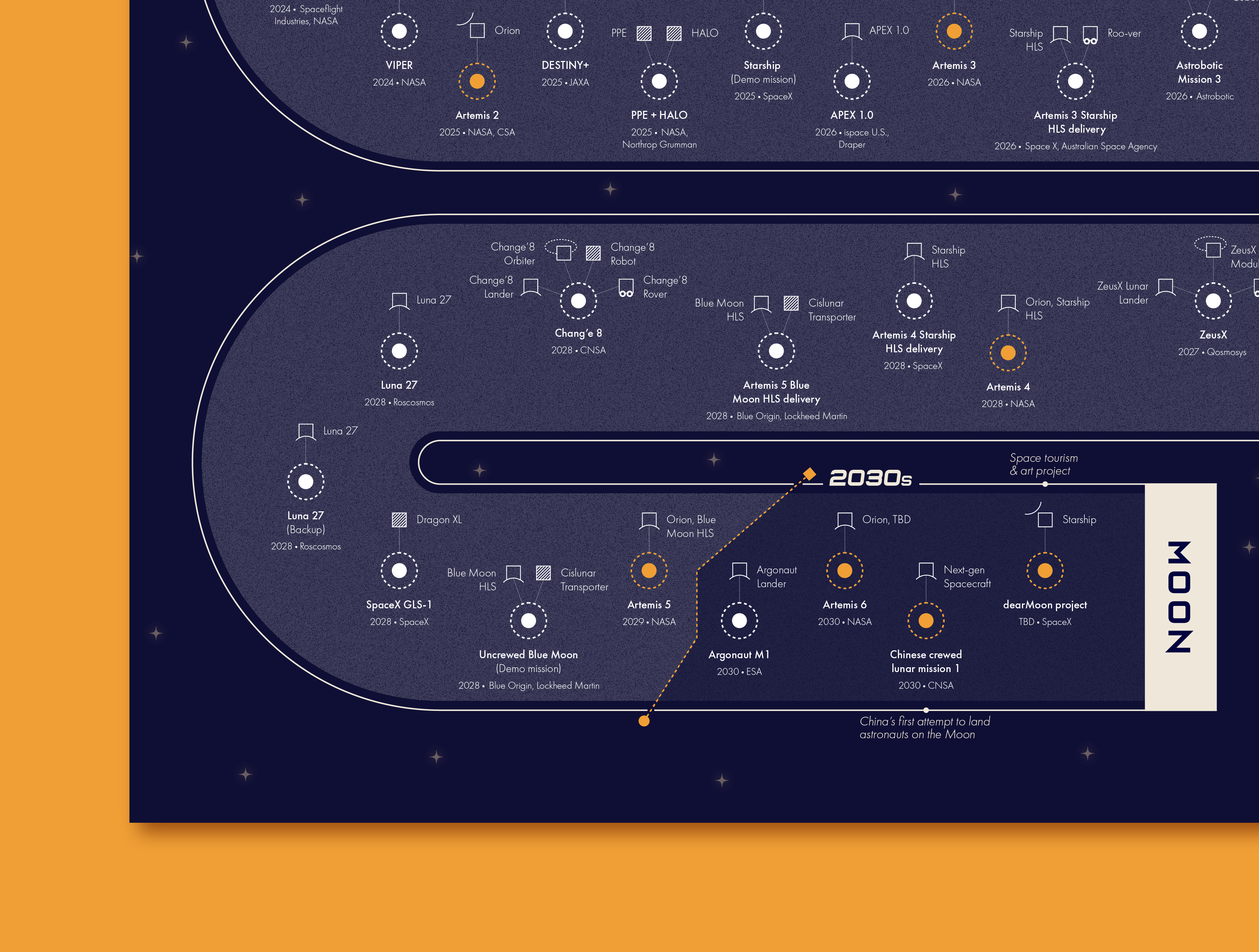 Data Viz Competition | DataConnect Conference