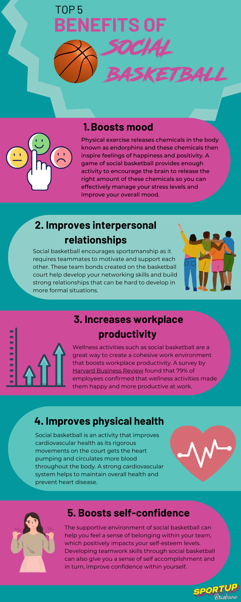 Top 5 benefits of playing social basketball