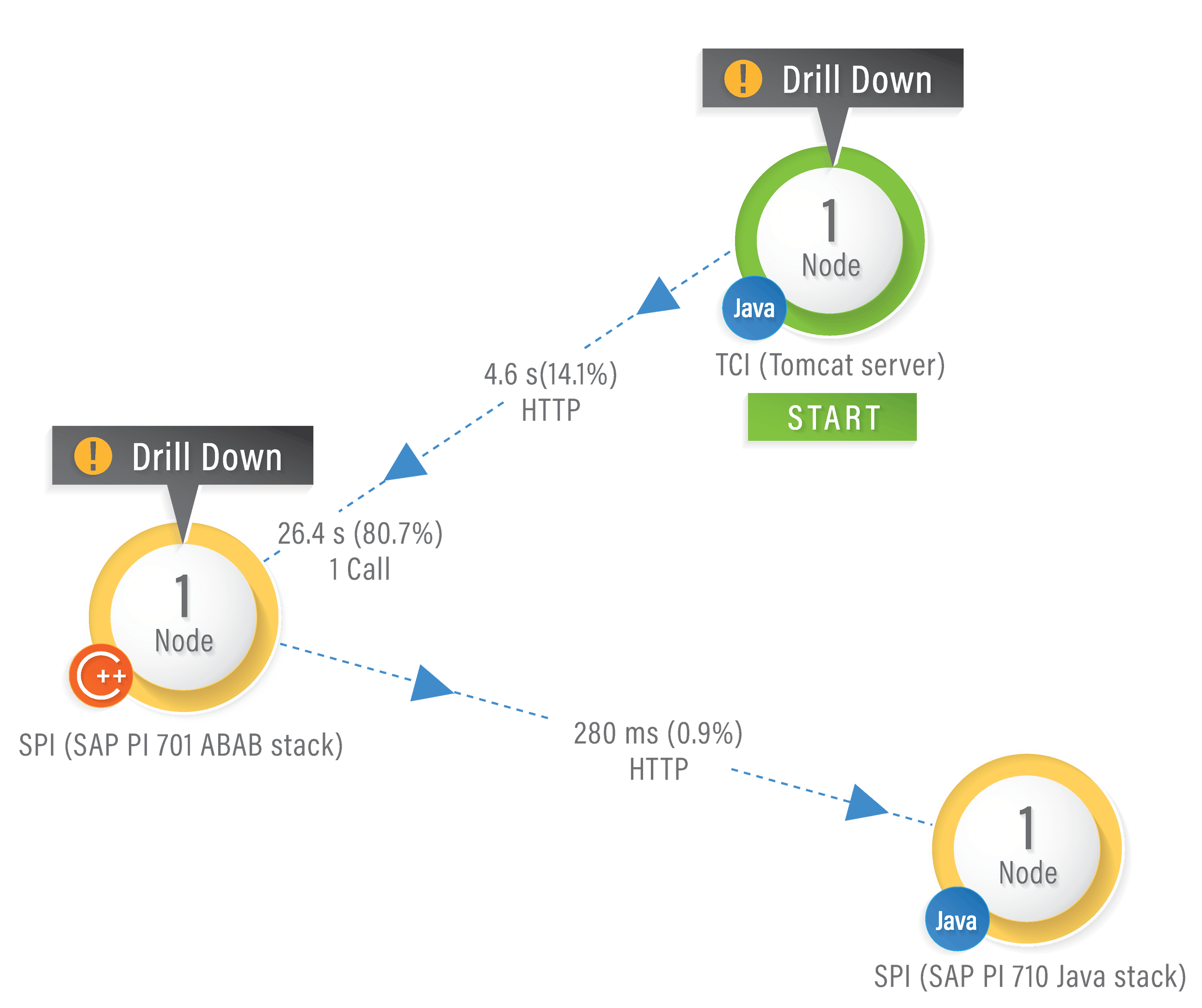 Evolutio Practice | Observability