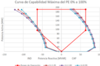 Código de Red ¿Qué es y cómo cumplirlo? | Diram