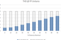 Código de Red ¿Qué es y cómo cumplirlo? | Diram
