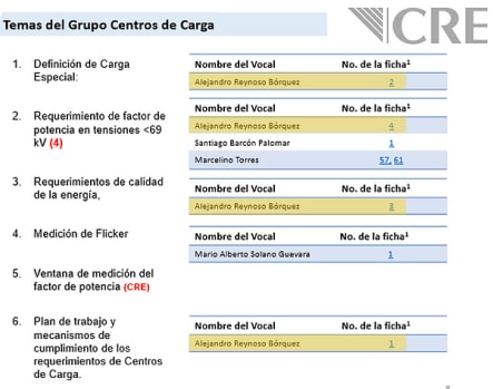 Código de Red ¿Qué es y cómo cumplirlo? | Diram