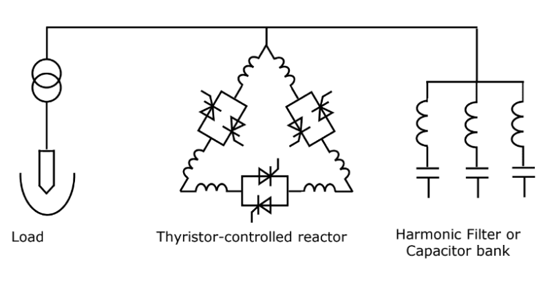 SVC - Static VAR Compensator l Technology