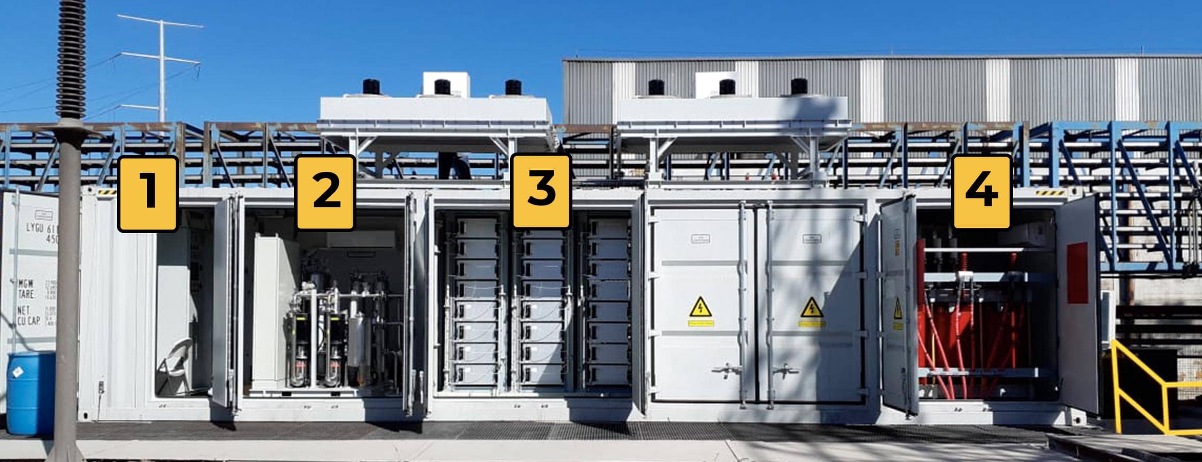 STATCOM - Static Synchronous Compensator l New technology