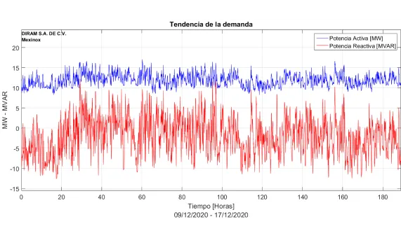 Graftech México mejora sus parámetros de calidad de energía utilizando ...