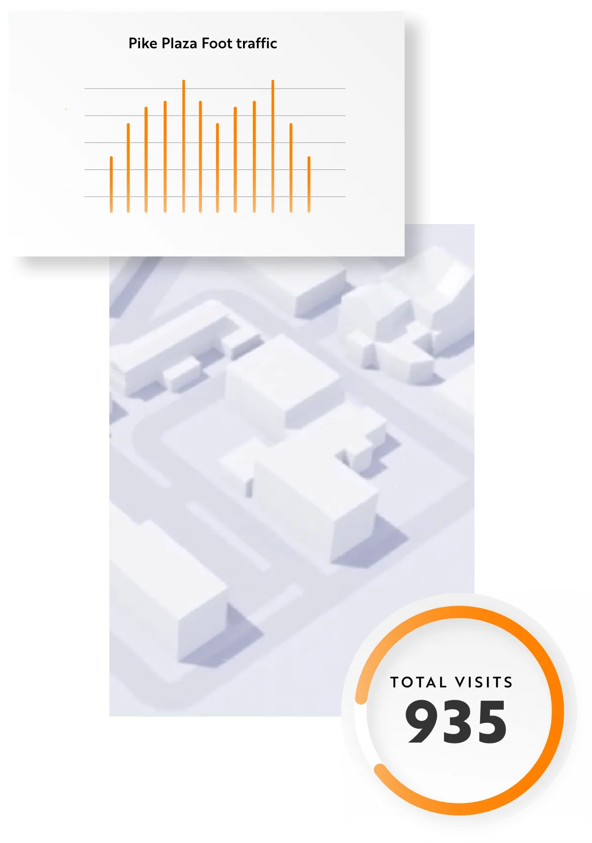 Foot Traffic Data & Analytics for Consultancies | Unacast