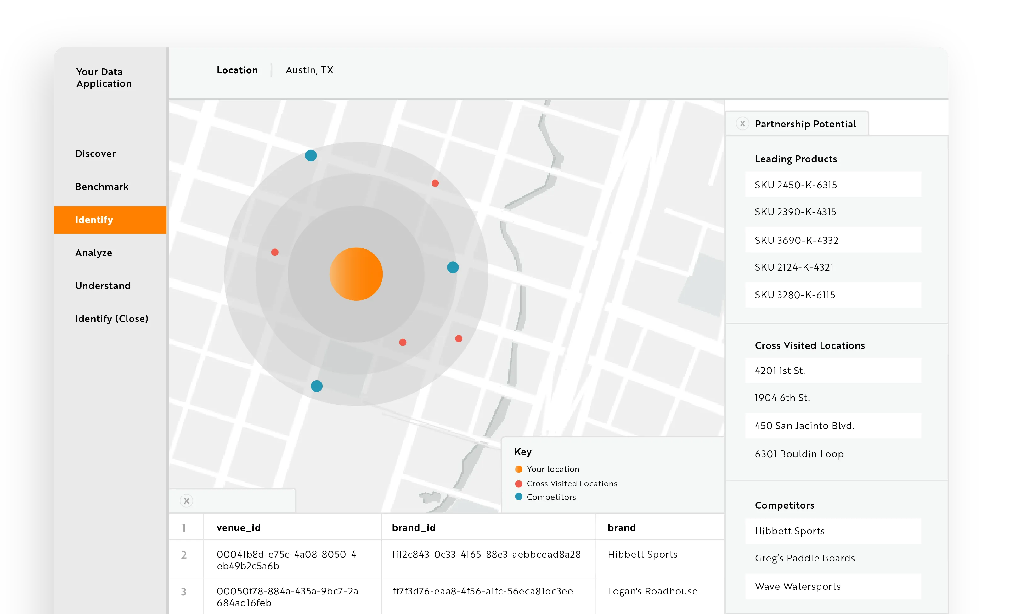 Competitive Intelligence Data & Analytics Platform | Unacast