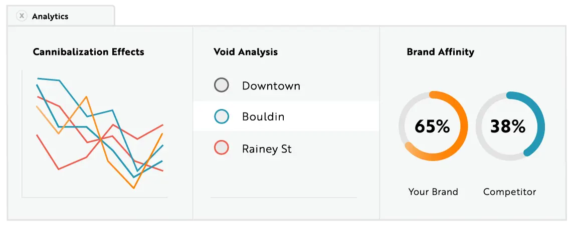 Competitive Intelligence Data & Analytics Platform | Unacast