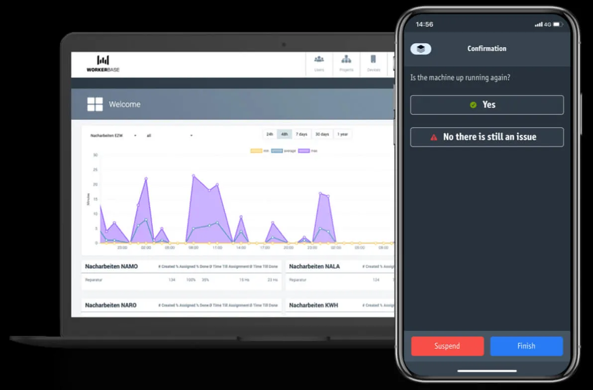 Workerbase — Agile manufacturing company that optimizes manual work in ...