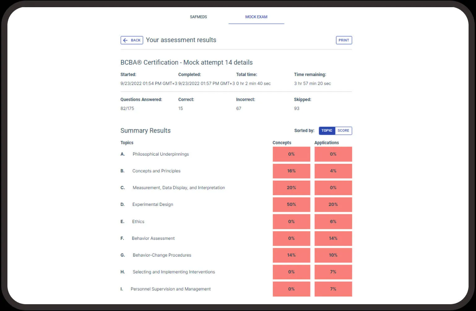 Central Reach | Rolique