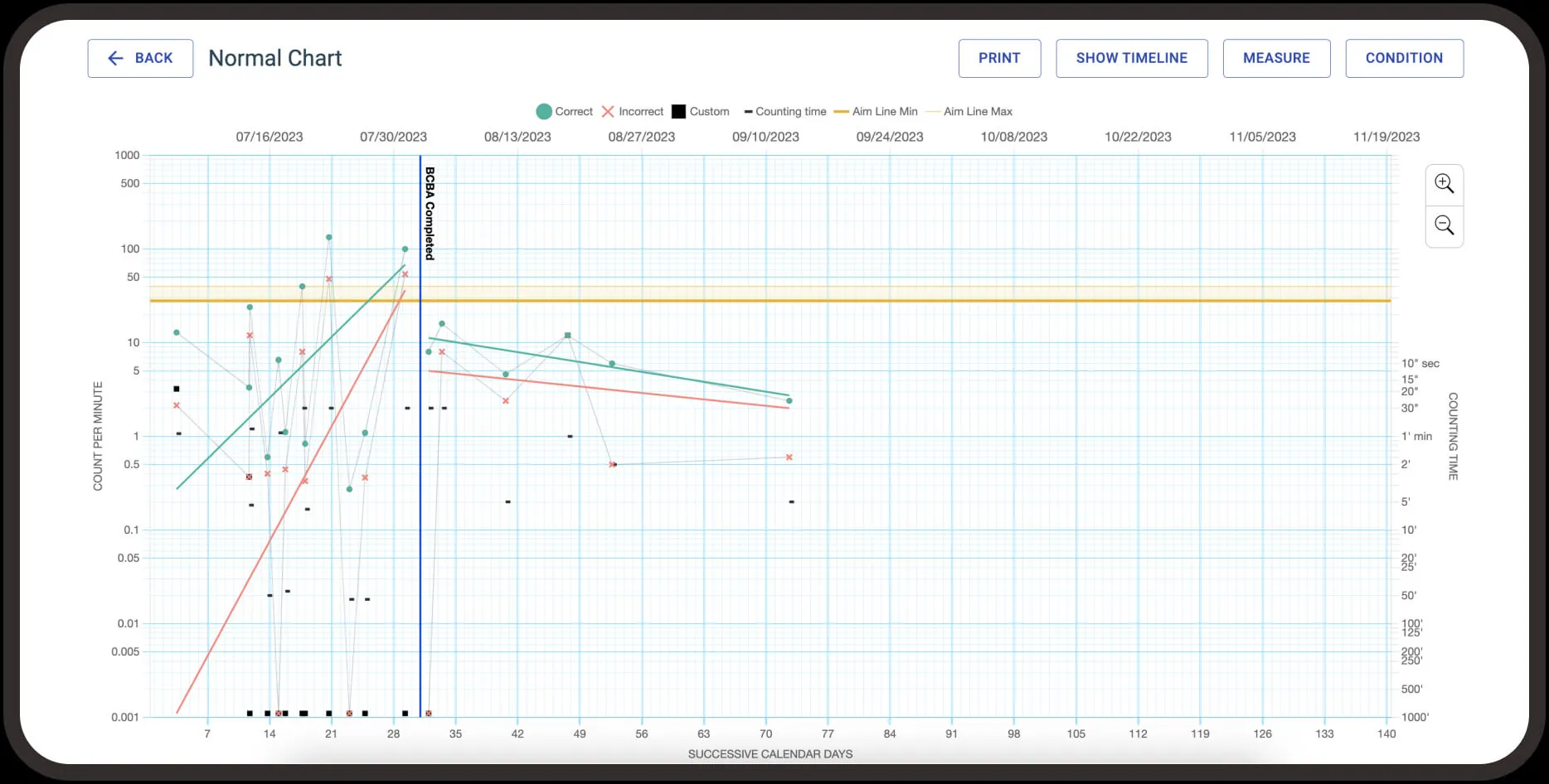 Central Reach | Rolique