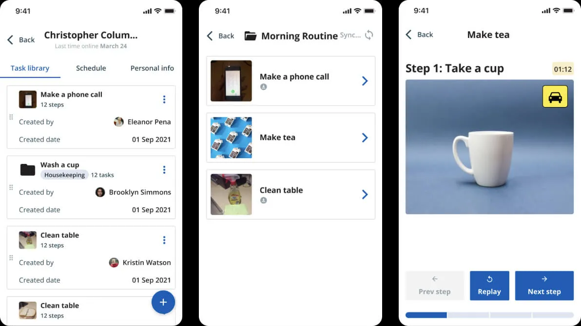 Avail Case Study | Rolique