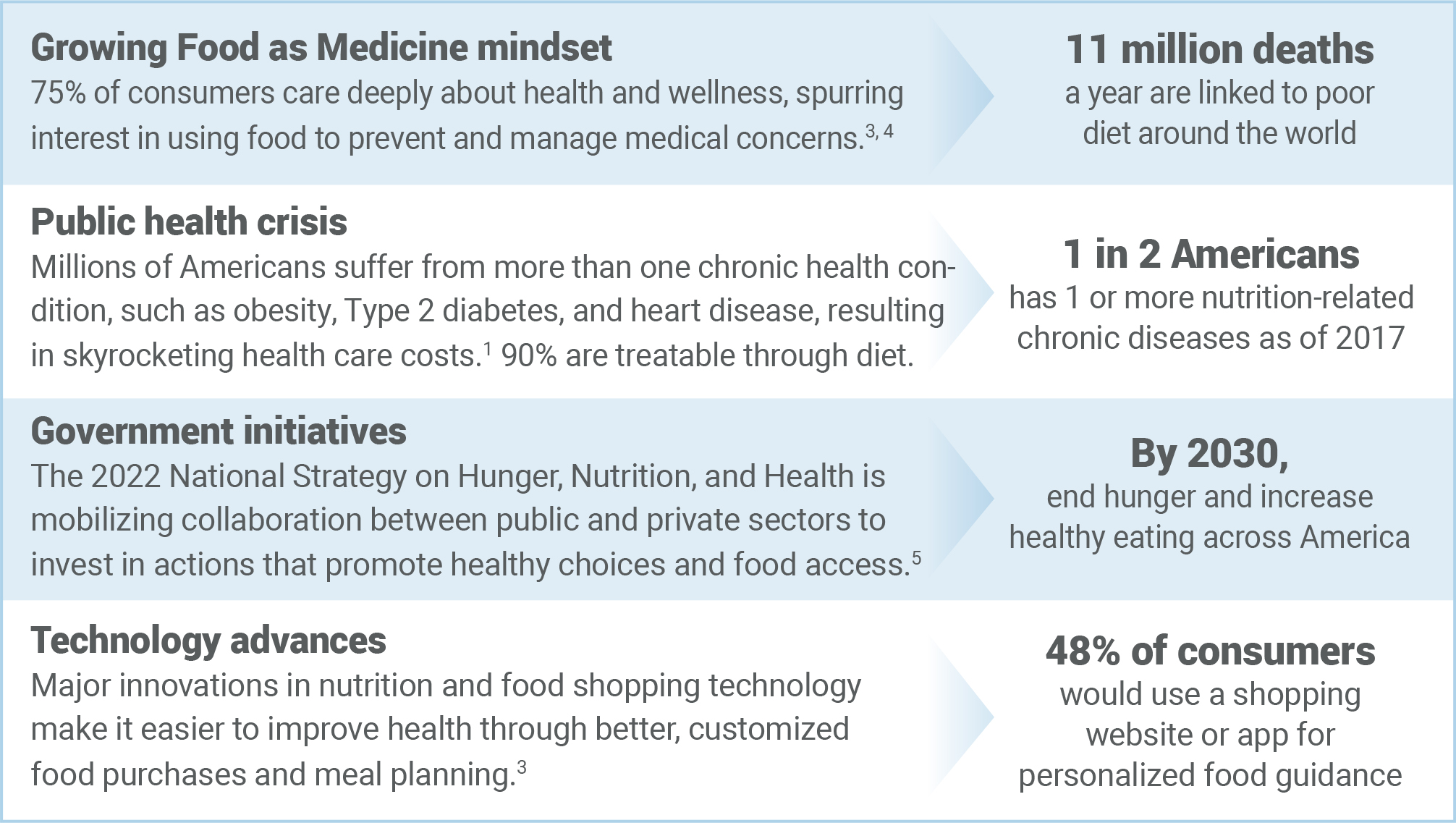 How Tech-Driven Food as Medicine Is Changing Healthcare | Sifter Solutions