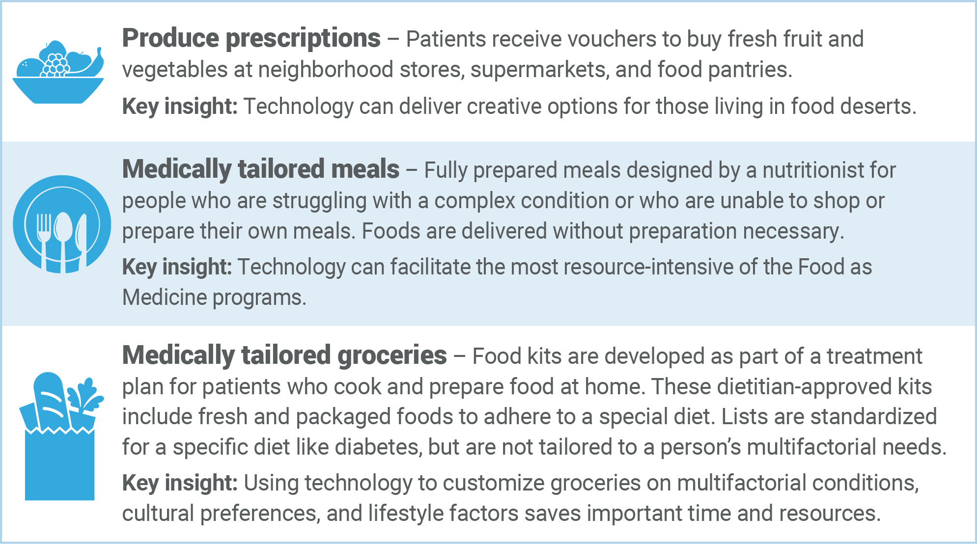 How Tech-Driven Food as Medicine Is Changing Healthcare | Sifter Solutions