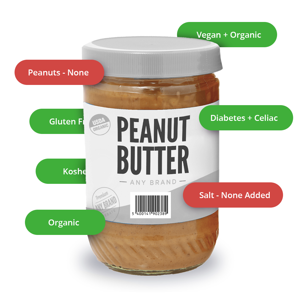 Sifter Business Solutions | The Food as Medicine Platform