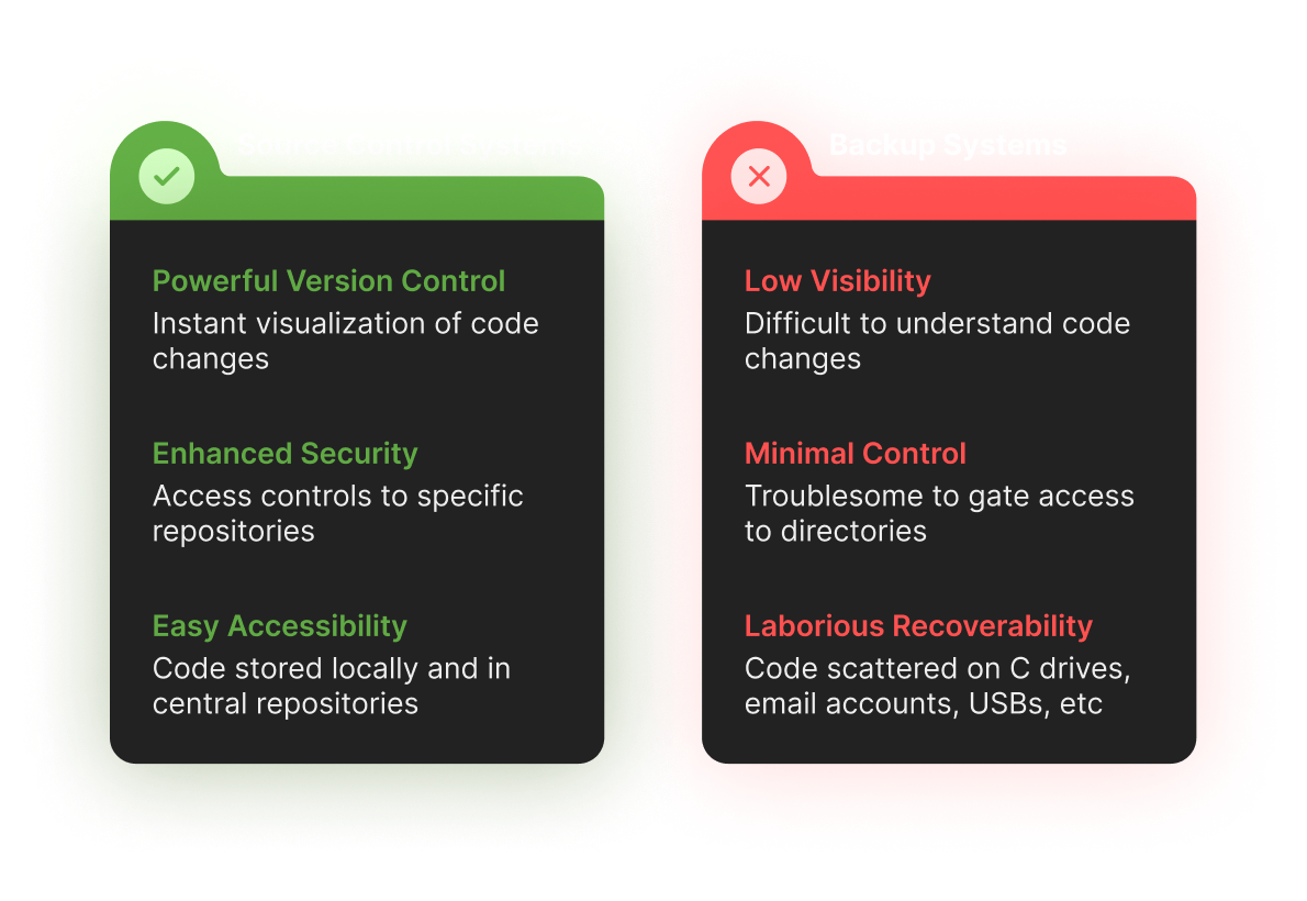 Copia Automation | Copia vs. the Archive Folder