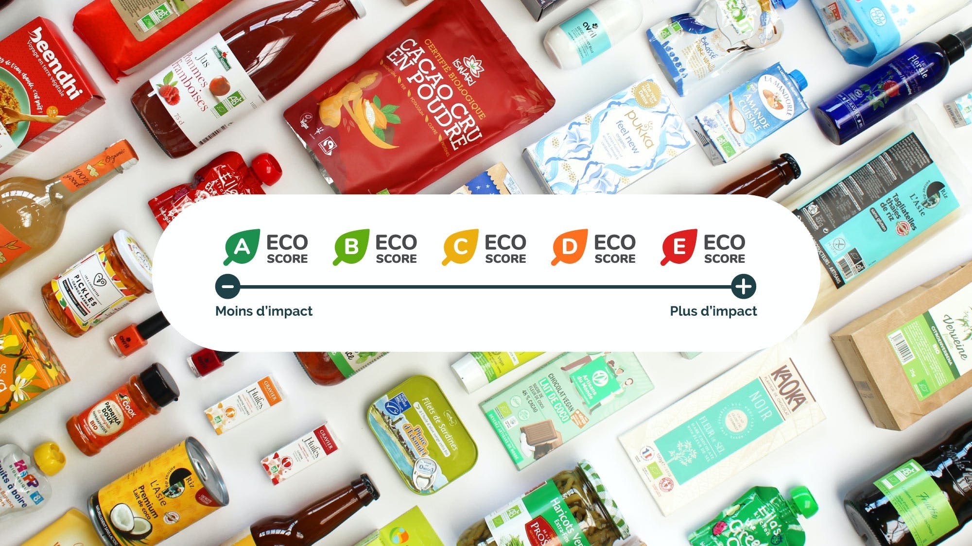 What's behind the Eco-Score and how it will impact your decisions