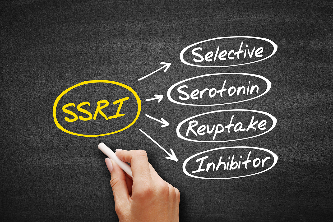 Blog | What are SSRI's? The mainstay of antidepressant treatments