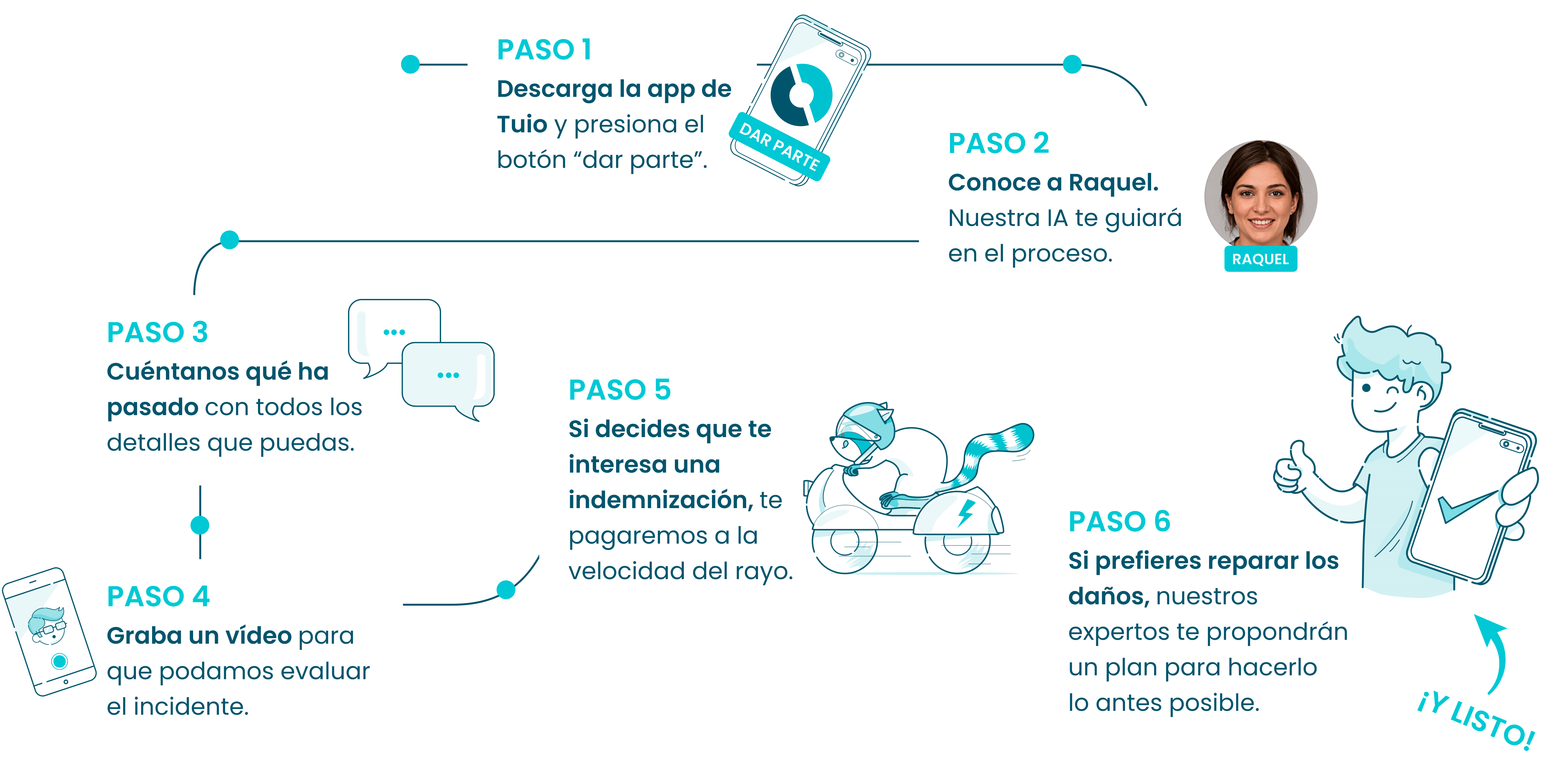 Tuio, el seguro del hogar del siglo XXI