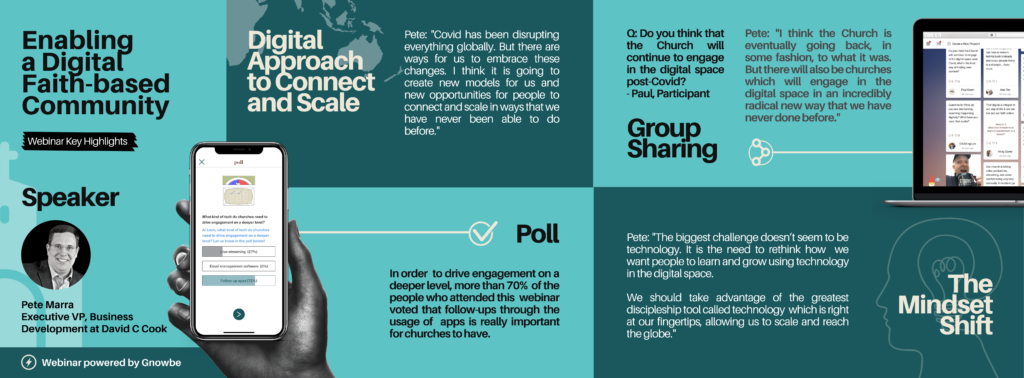 Webinar: Creating a Digital Faith-Based Community - Gnowbe