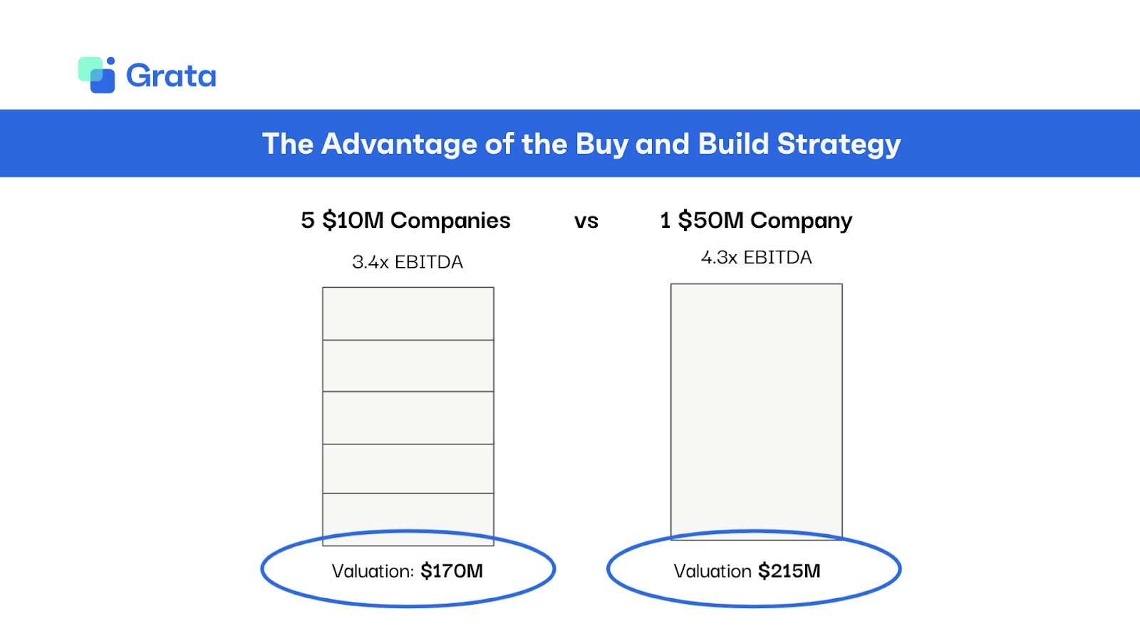 What is an Add-on Acquisition?