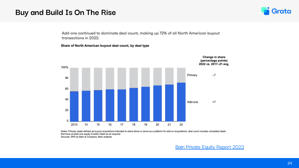 What is an Add-on Acquisition?