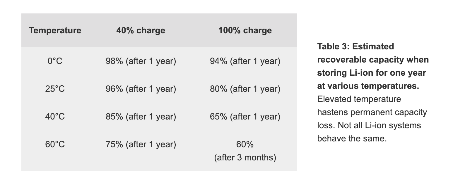 How to Maximize your Tesla's Battery Efficiency and Life | Optiwatt