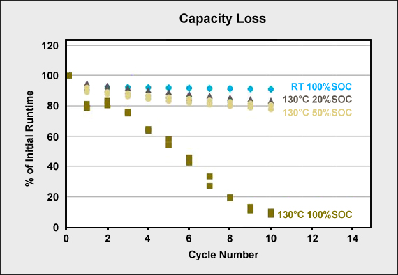 How to Maximize your Tesla's Battery Efficiency and Life | Optiwatt