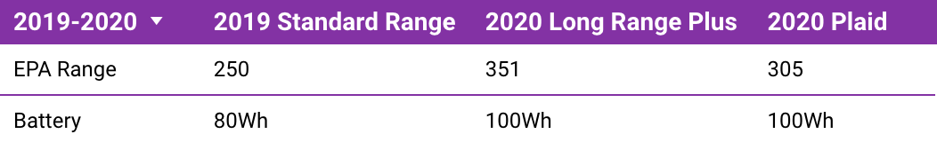 Tesla Model X Charge Time: Everything You Need To Know | Optiwatt