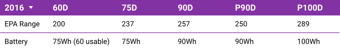 Tesla Model X Charge Time: Everything You Need To Know | Optiwatt