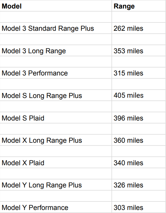 How Long Will Your Tesla Battery Really Last? | Optiwatt