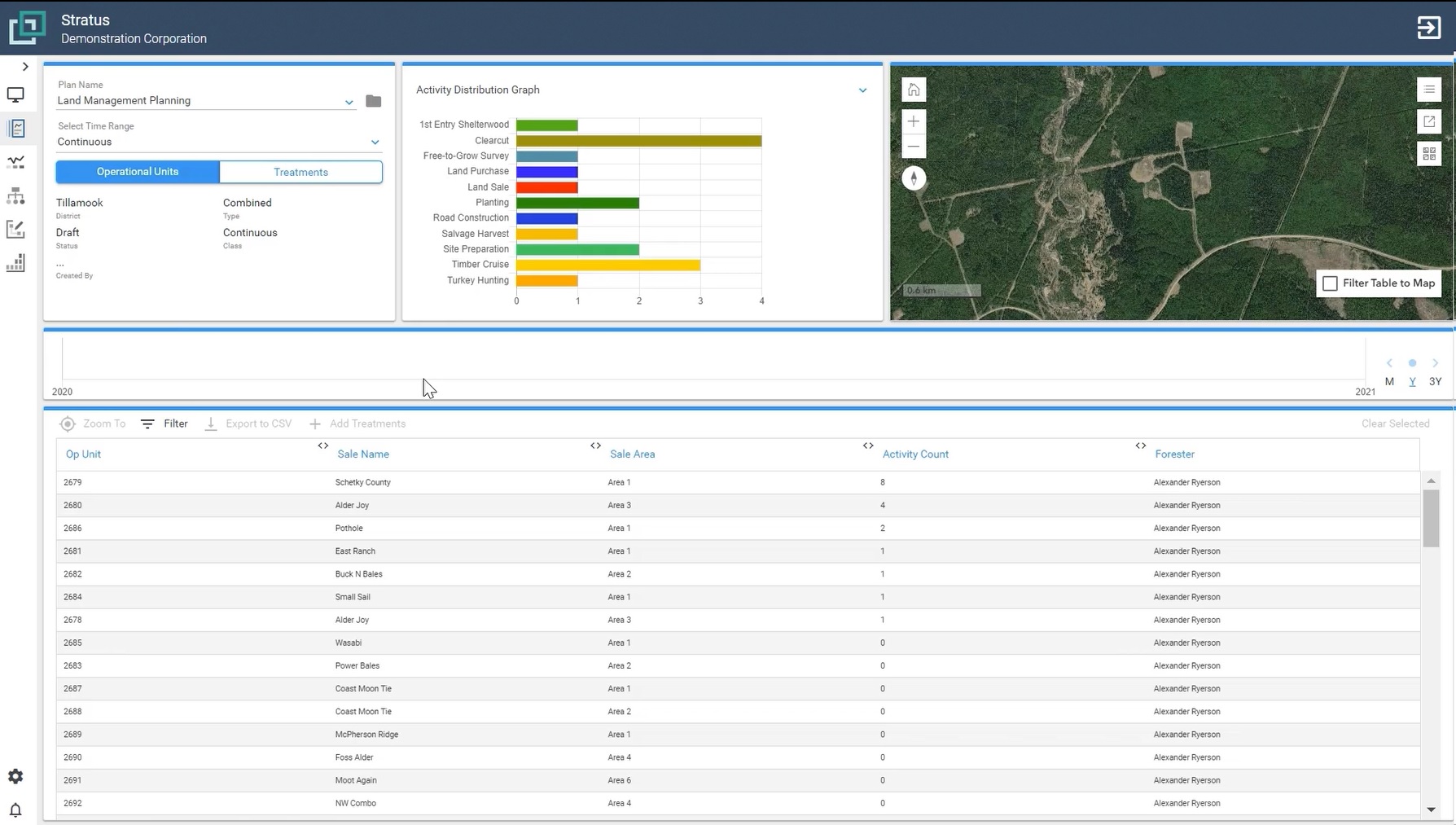 How Stratus Modernizes Forestry Operations | Lim Geomatics